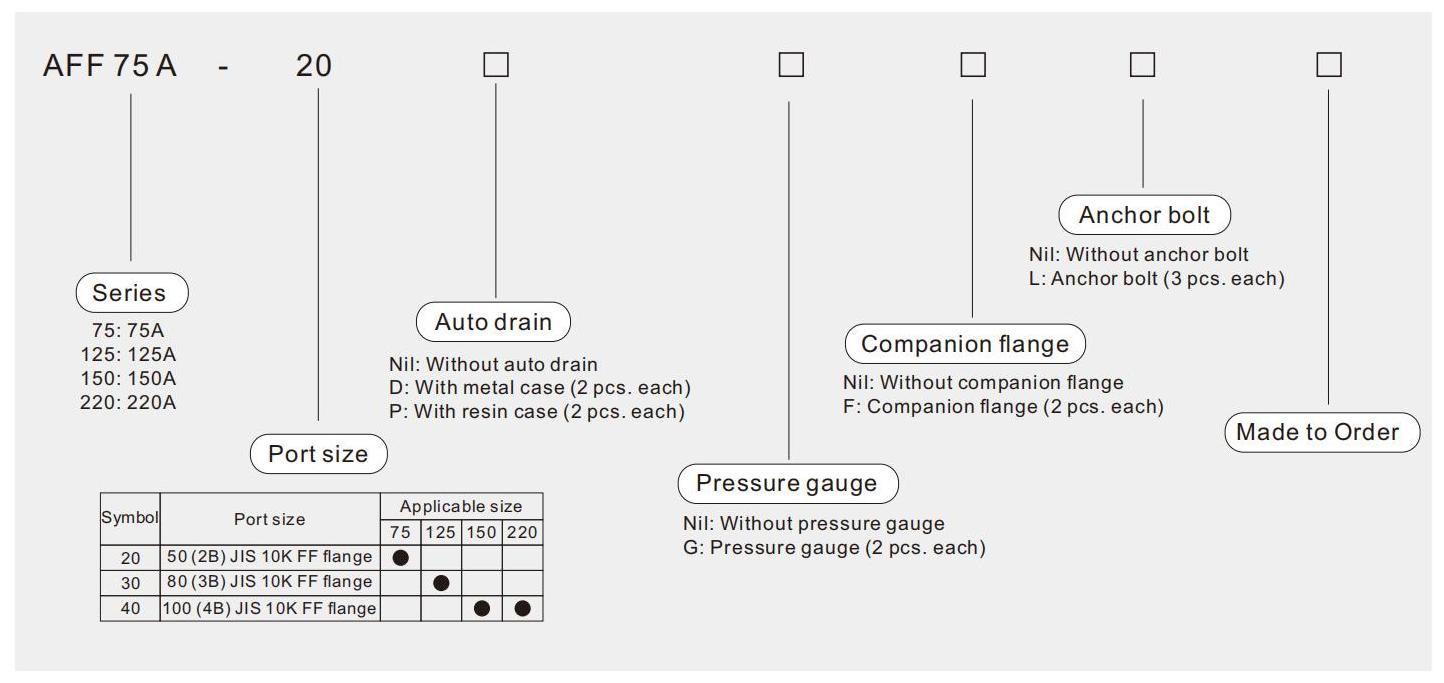 AFF Series Main Line Filter - Buy pneumatic water separator, water ...
